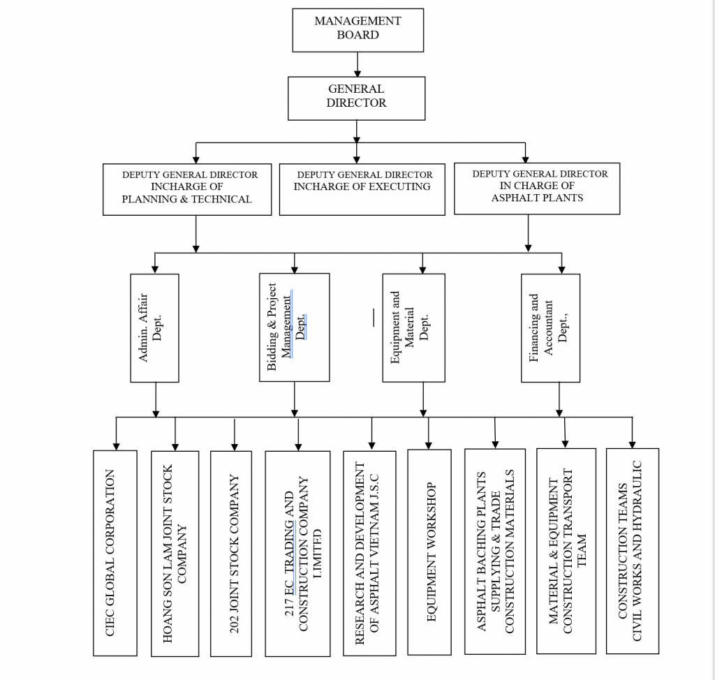 Organization & Key personnel – Coinco703